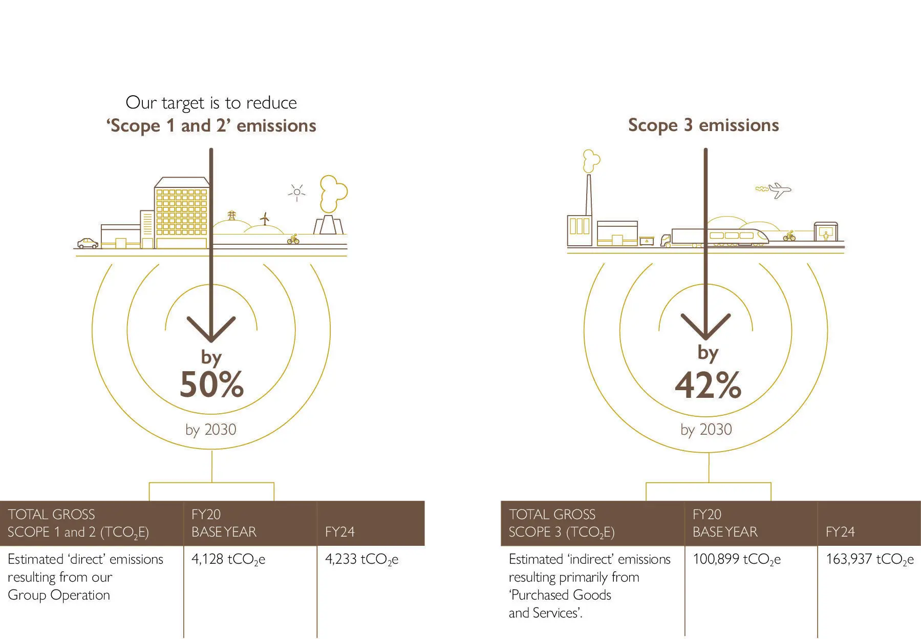 Environment - ESG - The Watches of Switzerland Group